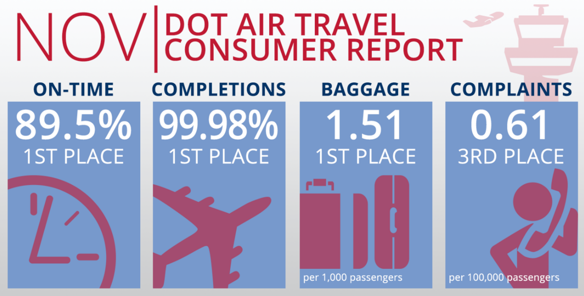 Nov DOT for Hub.PNG | Delta News Hub